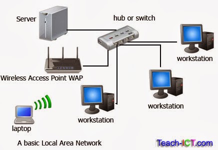 Komponen Jaringan Komputer