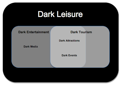 Entertainment Planet: Dark Entertainment