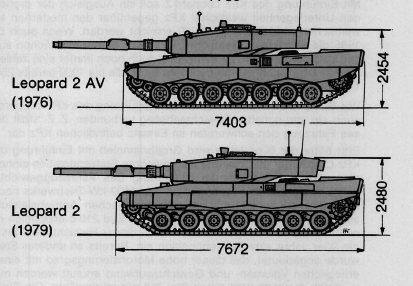 SNAFU!: Let's talk Leopard 2AV and put that drama to rest!