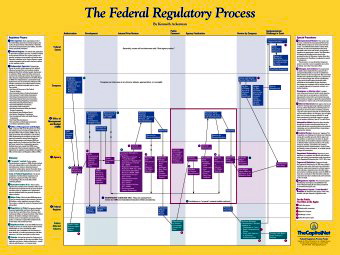 Viral History: My Books