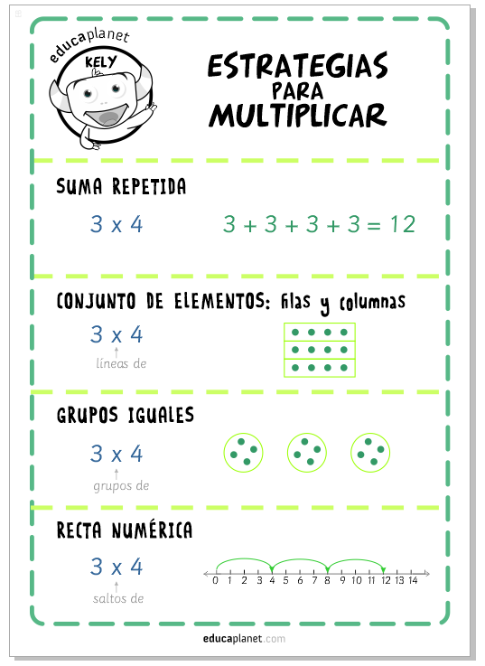 Cuadernillo y estrategias para enseñar tablas de multiplicar ...
