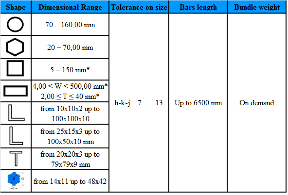 FLATS / SQUARE / ANGLES / SPECIAL PROFILE STEEL BARS ~ Drawn Steel Bars