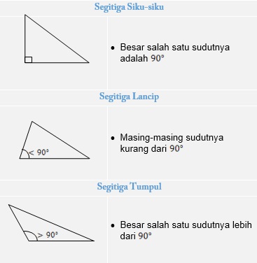 Rumus Segitiga Lengkap Beserta Contoh Soalnya - Physics and Universe