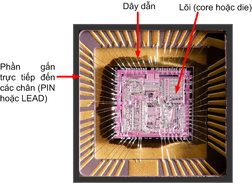[Basic Knowledge] Khái niệm cơ bản về vi mạch và phân loại ~ VLSI ...
