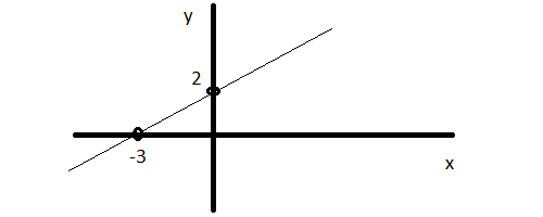GEOMETRÍA ANALITICA: LA LINEA RECTA. GRAFICACIÓN