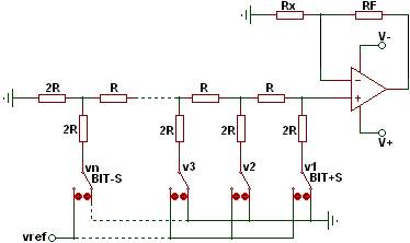 Conversor digital analogico R-2R