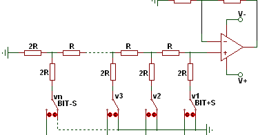 Conversor digital analogico R-2R