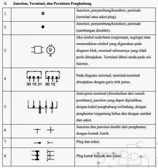 My Project: Materi GTO Kelas XI Simbol Listrik dan Elektronika