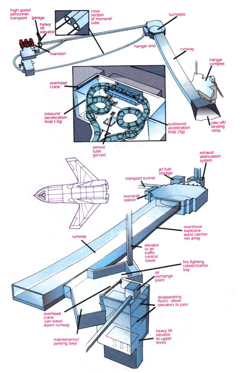 The Dork Review: The X-Men's Blackbird