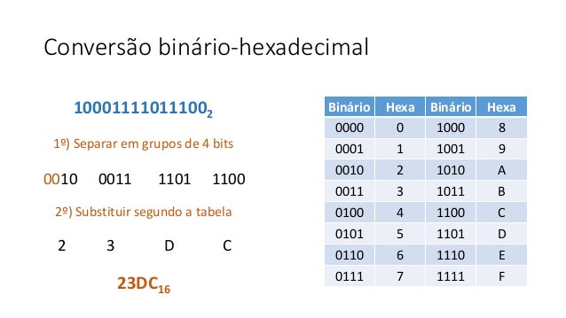 DcompGT7: Sistema Binário