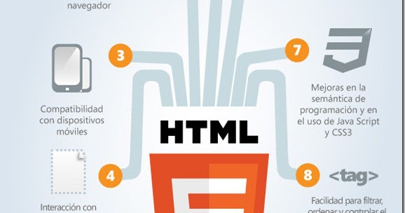¿Qué está cambiando en Internet con el HTML5? Infografía