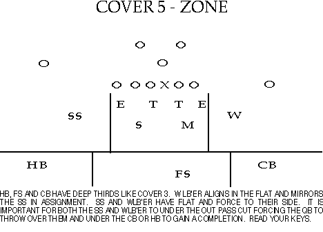 EQualizer Football Faxuals: Cover 5