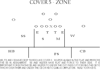 EQualizer Football Faxuals: Cover 5