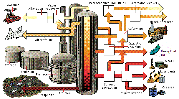 Basics of Marine Engineering: FUEL PROPERTIES