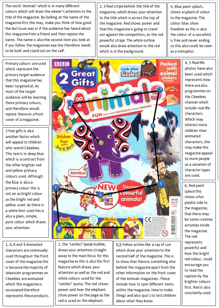 A2 MEDIA STUDIES - ADVANCED PRODUCTION: Ancillary Tasks