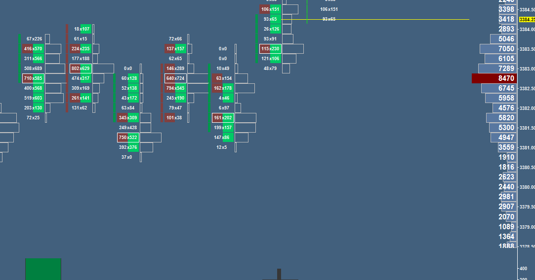 The Private Banker: Download Sierra chart Templates [CHARTBOOKS]
