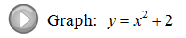 OpenAlgebra.com: Free Algebra Study Guide & Video Tutorials: Graphing ...