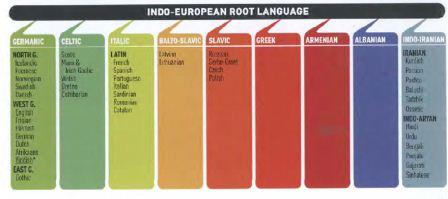 LANGUAGE and CULTURE 1 - ISFD 18 & 41: abril 2017