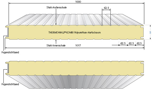 Vedações e Revestimentos: Termowall
