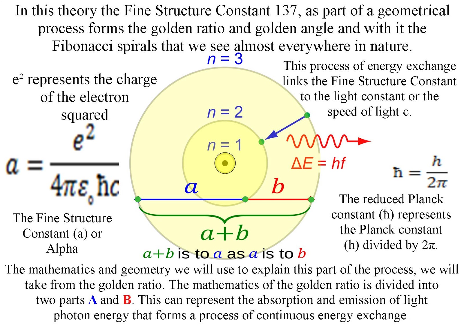 quantum art and poetry