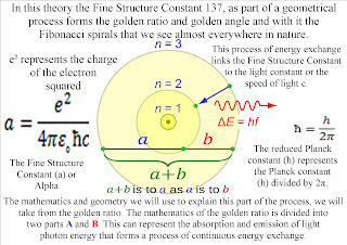 Theoretical Physics previously quantum art and poetry: The Fine ...