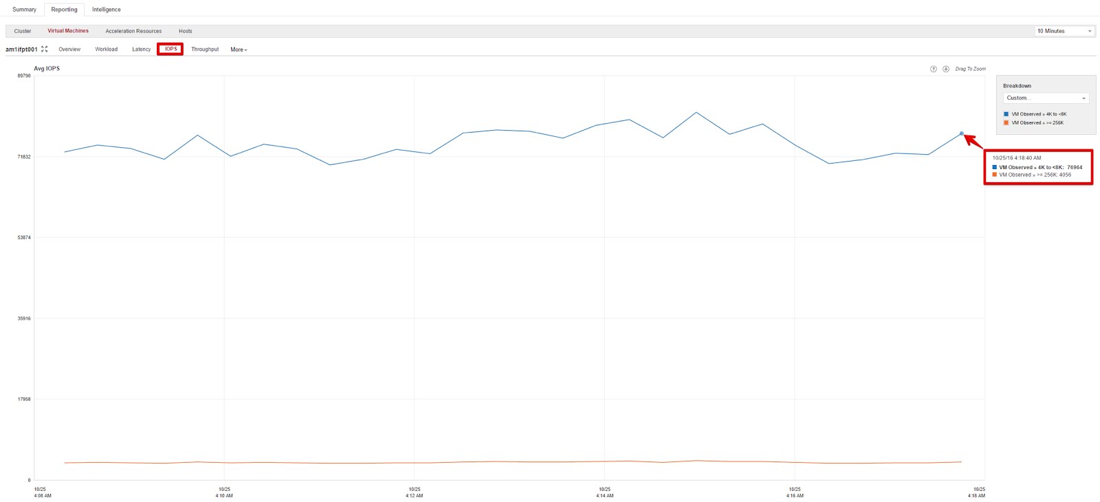 virtualguido: Understanding I/O - What about IOPS, Throughput, Latency ...