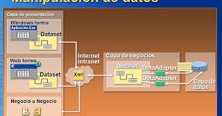 Tecnologia III: Que es y para que sirve el DataAdapter y el DataTable ...