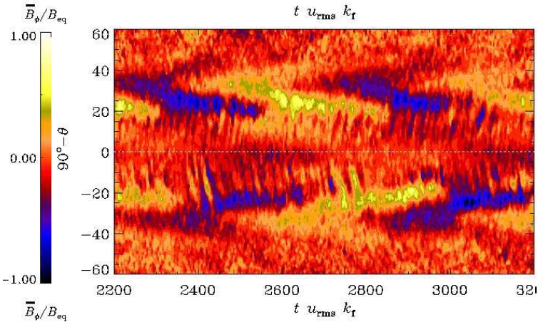 Sabine Hossenfelder: Backreaction: Towards an understanding of the Sun ...