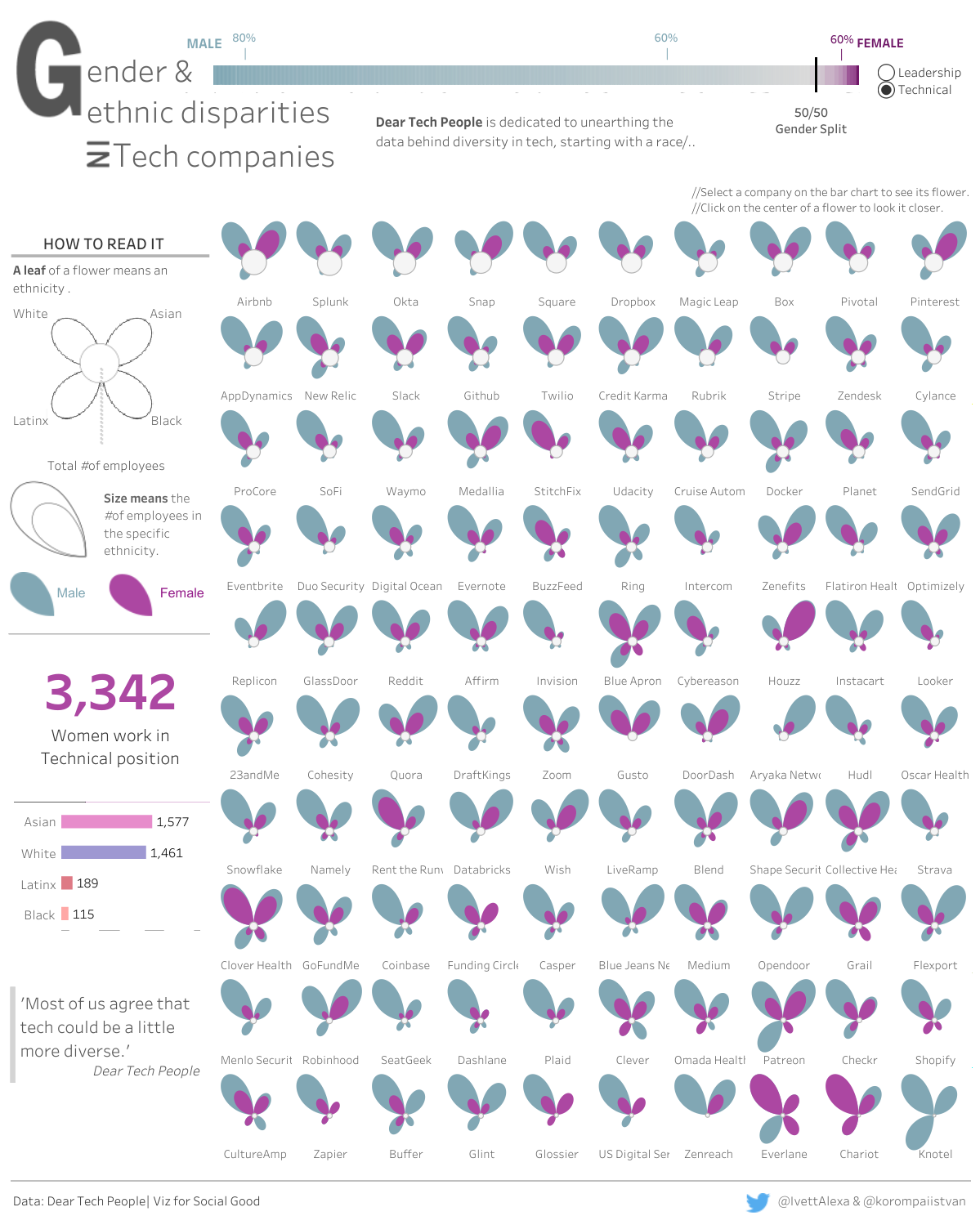 No Polygons - The Flerlage Twins: Analytics, Data Visualization, and ...