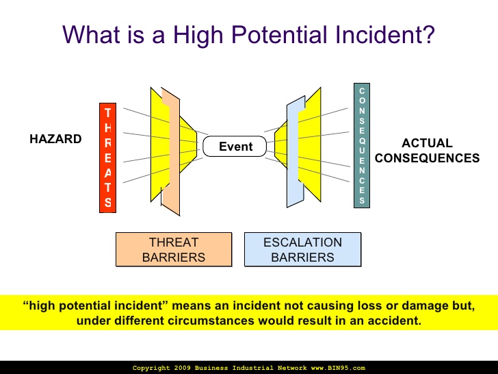 12 PENYEBAB UTAMA HIGH POTENTIAL ACCIDENT/INCIDENT