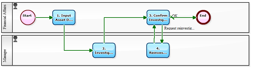 Workflow Sample: February 2011