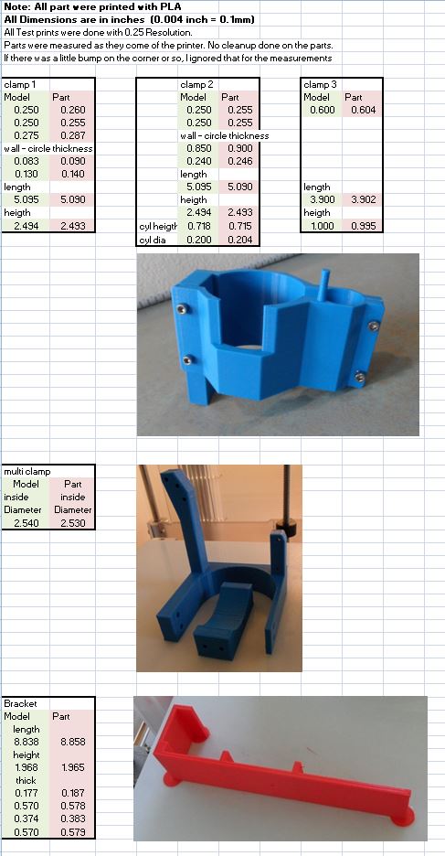 CubeX 3D Printing Blog: More Part measurements, and other functional ...