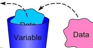 Cara Metode Pengambilan dan Analisis Data