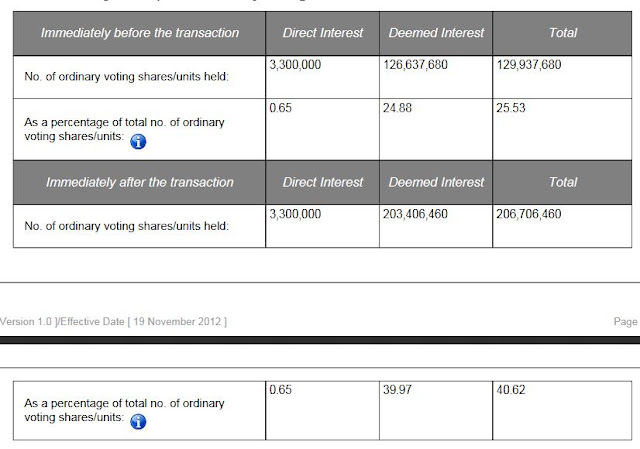 Direct Interest & Deemed Interests - Fire By Forty