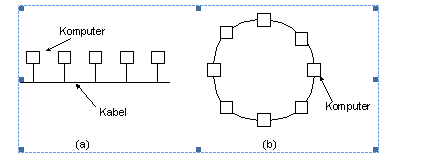makalah jaringan komputer | dekabopass2