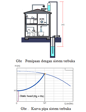 Dokter Pompa dan Perpipaan: Kurva pompa, karakteristik pipa dan daya pompa
