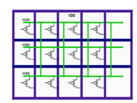 Mantra VLSI : Power Gating in VLSI physical design