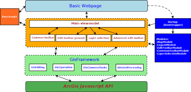 Johnny Penet Blog: ARCGIS JavaScript API – BASIC EDITING COMMANDS SECTION 1 – PART V
