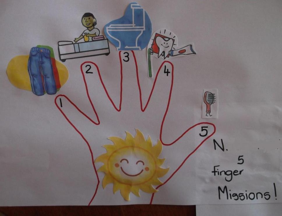 Every Bed of Roses: Five Finger Charts