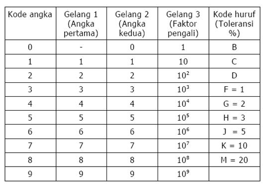 swablog: ELEKTRONIKA DIGITAL DASAR bagian 2