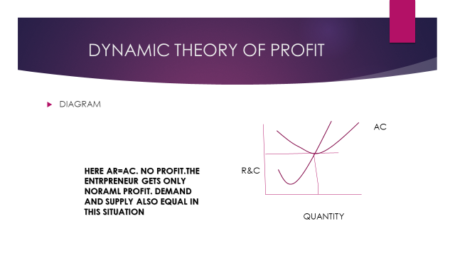 ECONOMICS,COMMERCE AND MANAGEMENT: DYNAMIC THEORY OF PROFIT