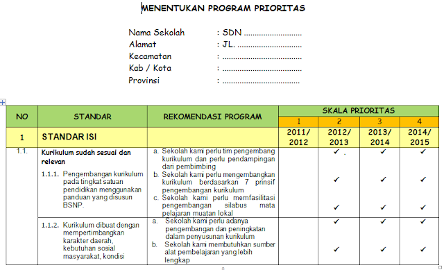 Program Penentu Skala Prioritas RKS - Contoh Format