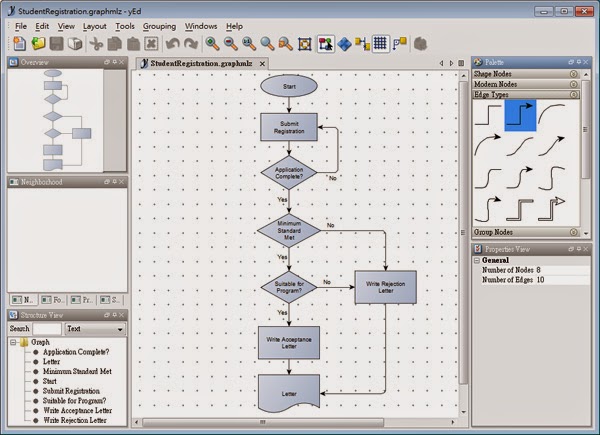 necessaryEvil from nowOn: yEd - Flow Chart tool