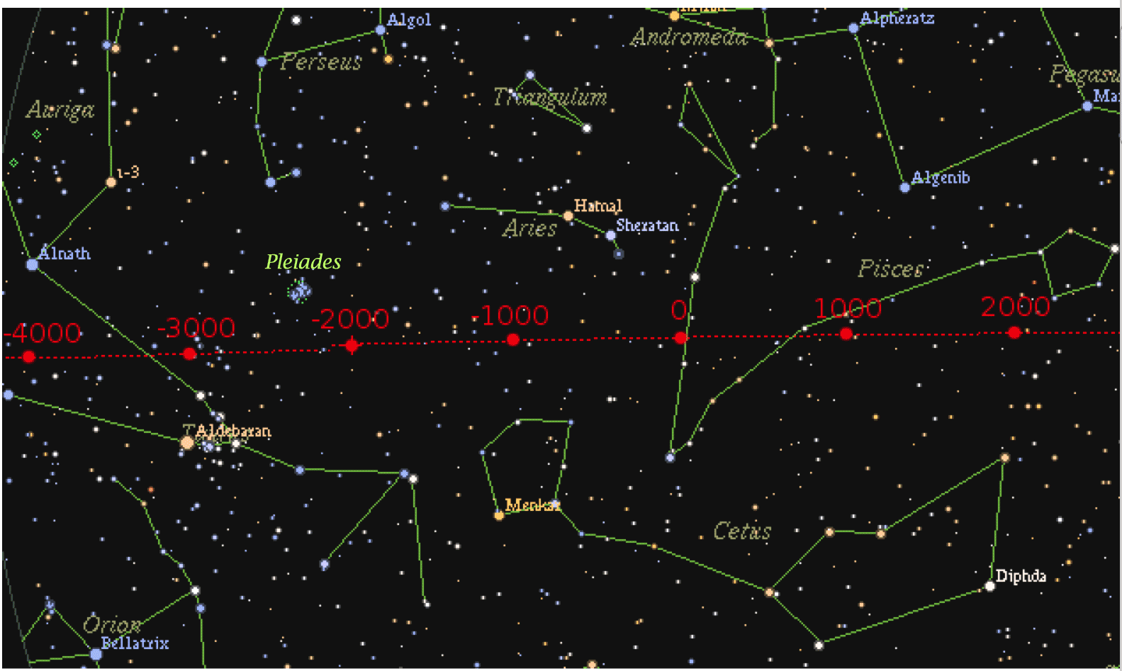 symbologica: Precesija prolećne tačke