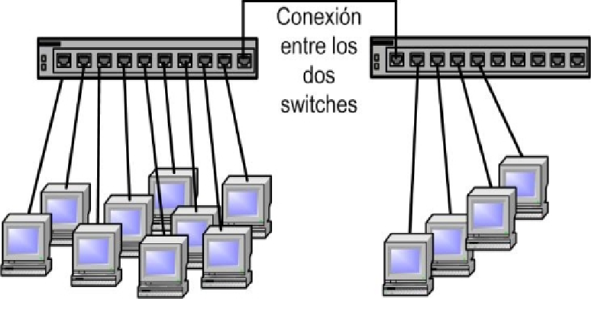 COMO PROGRAMAR UN SWITCH - REDES: EL SWITCH COMO FUNCIONA Y SUS ...