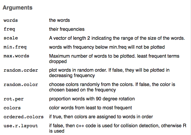 TextAnalytics: Create WordCloud in R - OindrilaSen TextAnalytics: Create WordCloud in R - OindrilaSen