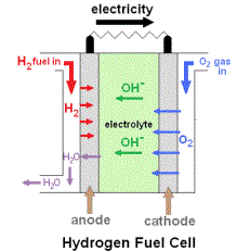 TEKNIK ELEKTRO TENAGA UBHARA SURABAYA: 2016