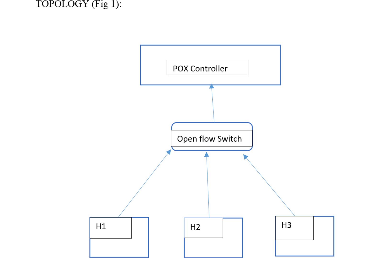 A Communication Engineer's blog: Software Defined Networking - Tutorial ...
