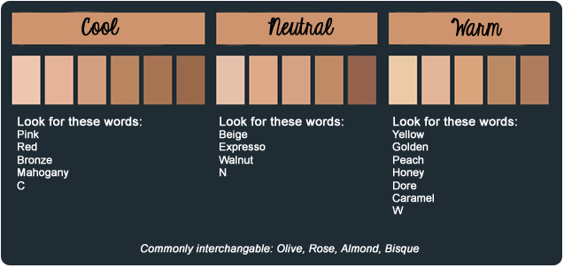 Gul's Artistry: How to Choose / Match The Right Foundation