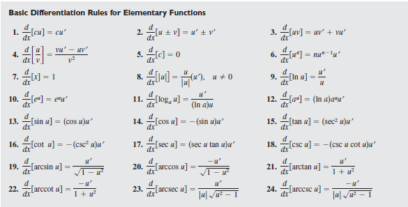 Integrando con JOSCHS: Reglas básicas de integración